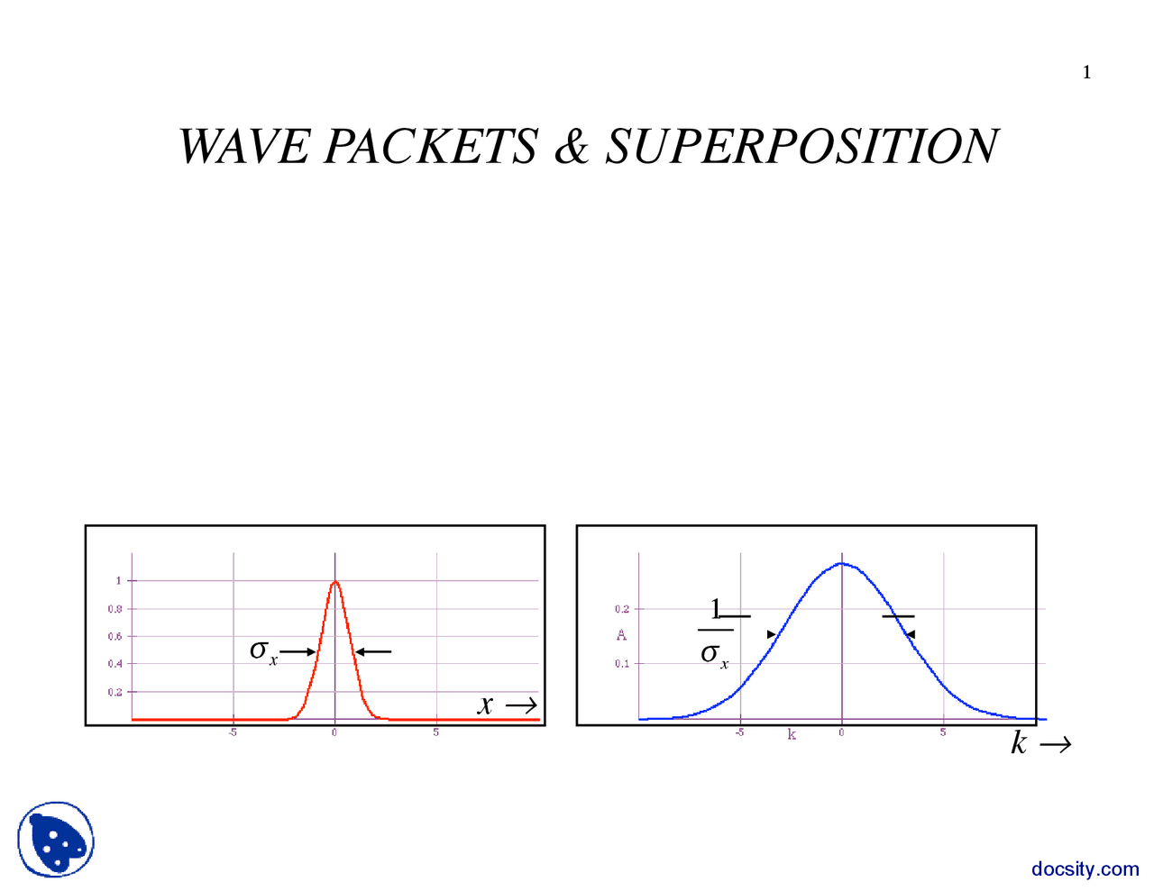 Superposition Waves Lecture Slides Docsity