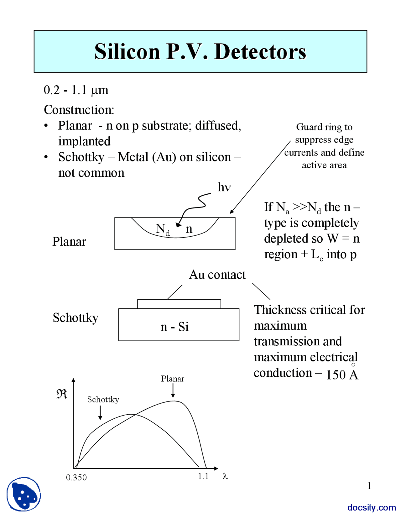 Silicon Pv Detectors Optical Detectors And Detector Systems