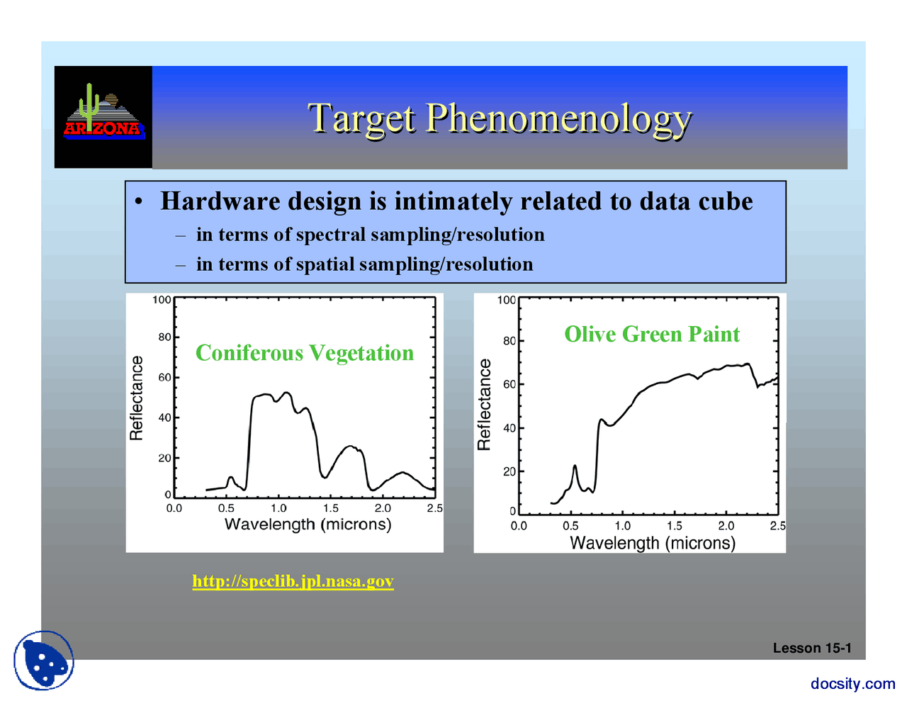 Phenomenology Optical Detectors And Detector Systems Lecture Slides