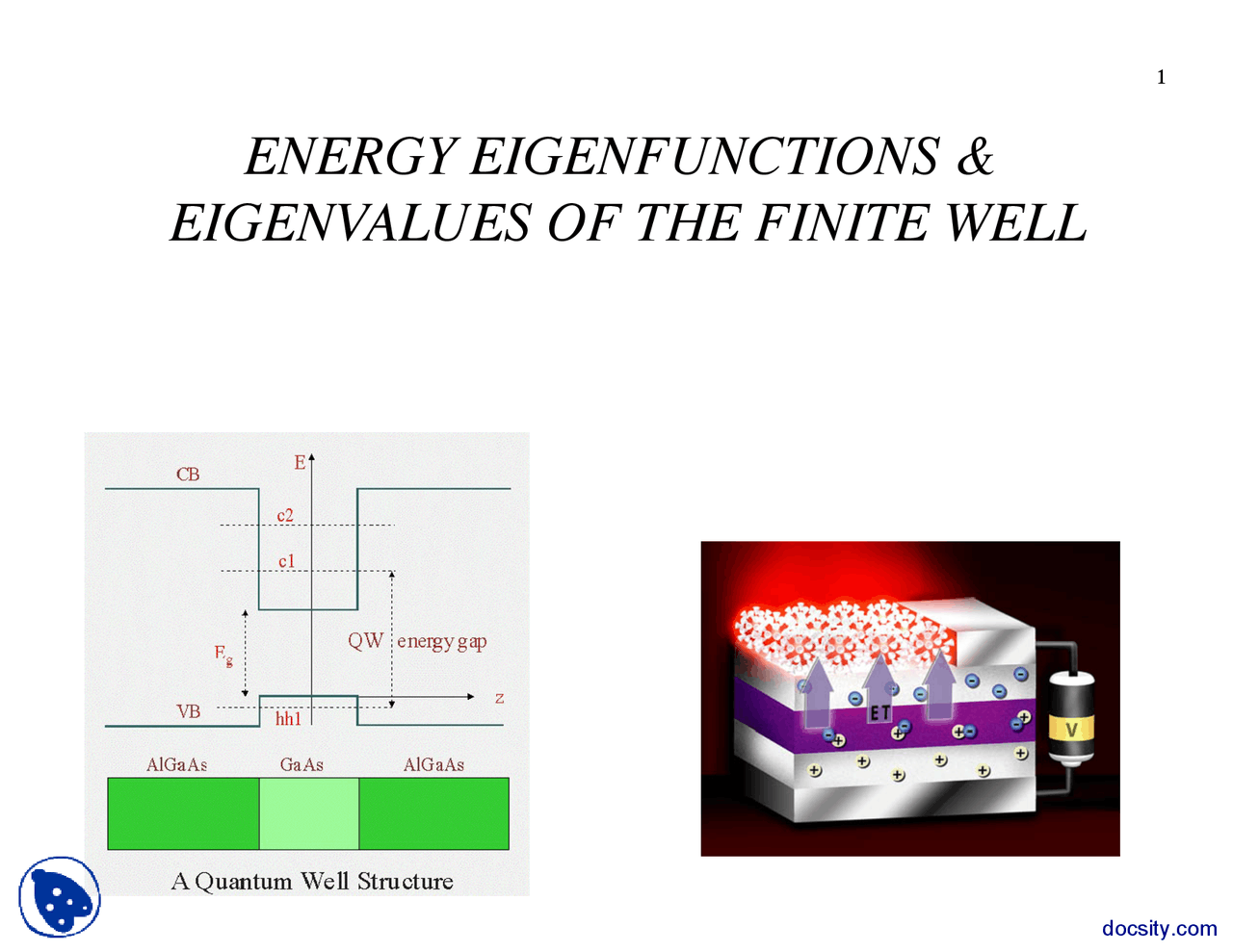 Energy Eigenfunctions - Waves - Lecture Slides - Docsity