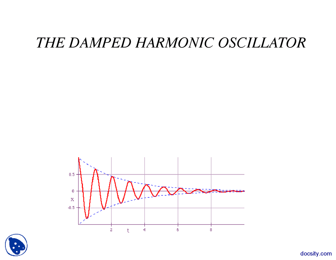 Harmonic Oscillator - Oscillations - Lecture Slides - Docsity