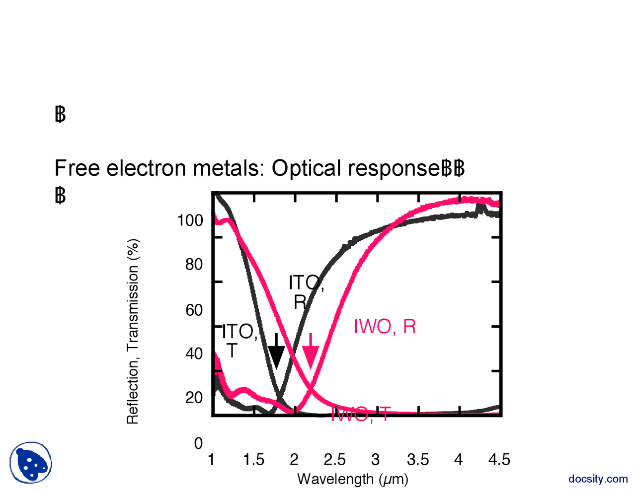 Optical Response - Introduction to Solid State Physics - Lecture Slides - Docsity