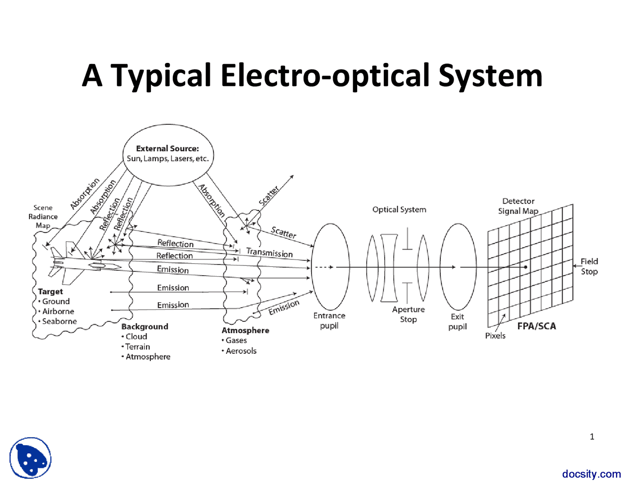 Introduction Optical Detectors And Detector Systems Lecture Slides