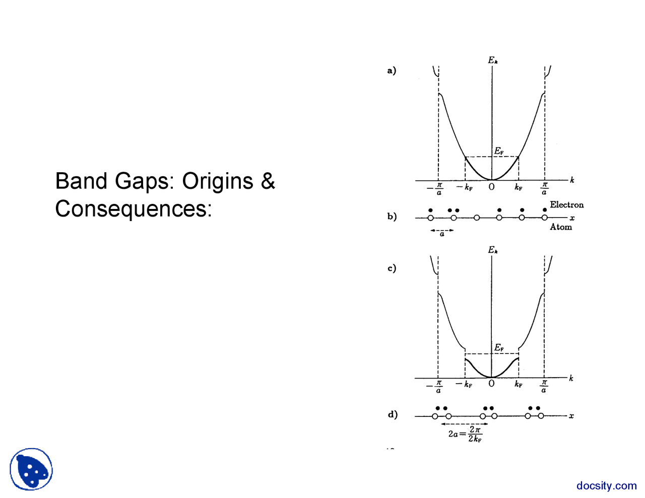 Band Gaps - Introduction to Solid State Physics - Lecture Slides | Slides Solid State Physics ...