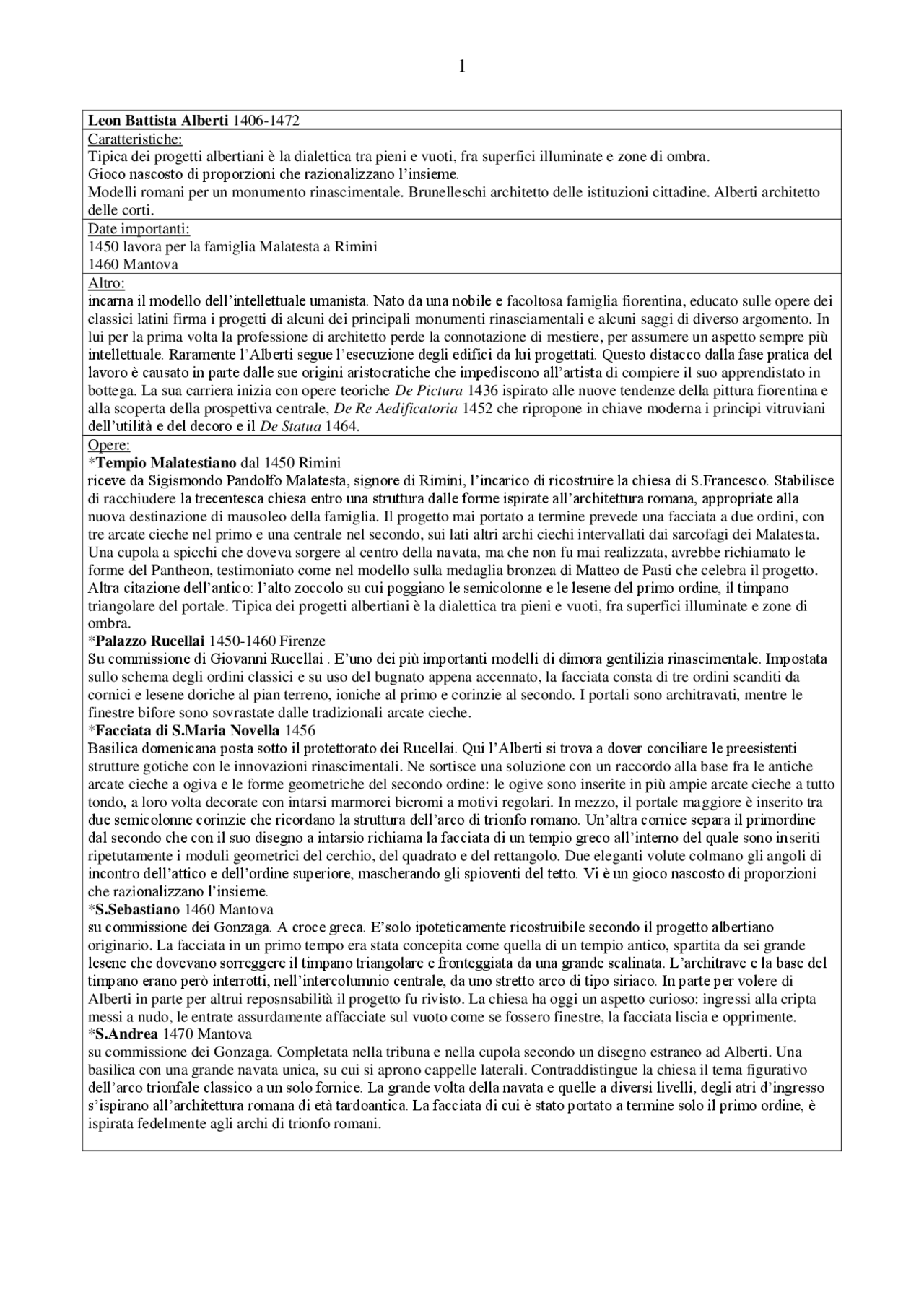 Riassunti Di Arte Moderna Docsity