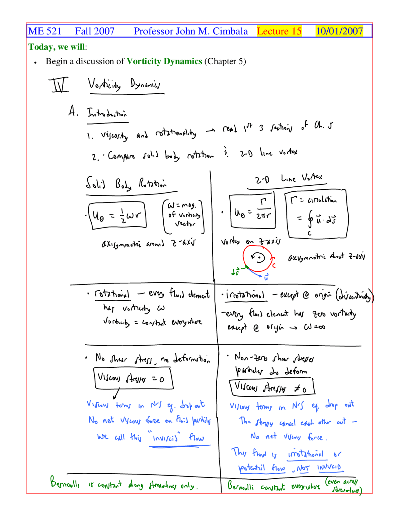 Vorticity Dynamics - Foundations of Fluid Mechanics I - Handout - Docsity