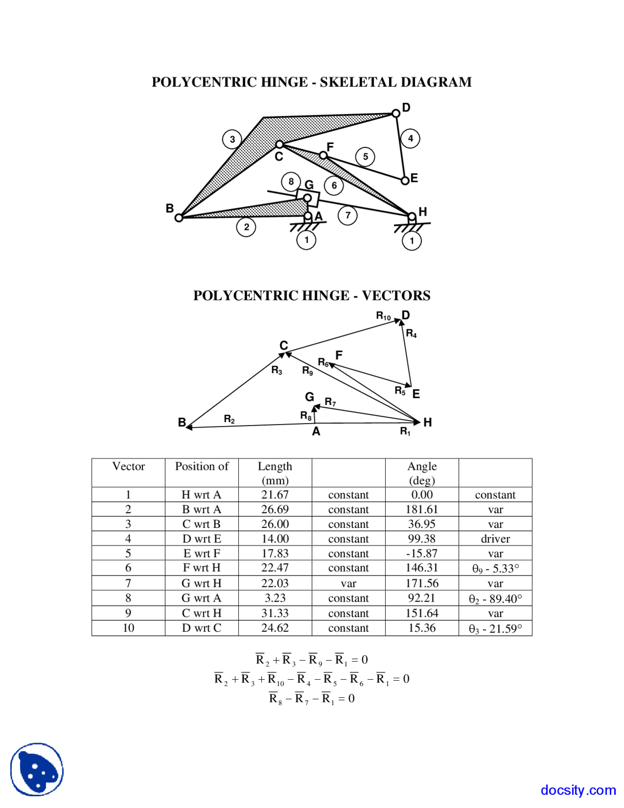 Polycentric Hinge - Computer-Aided Analysis of Machine Dynamics ...