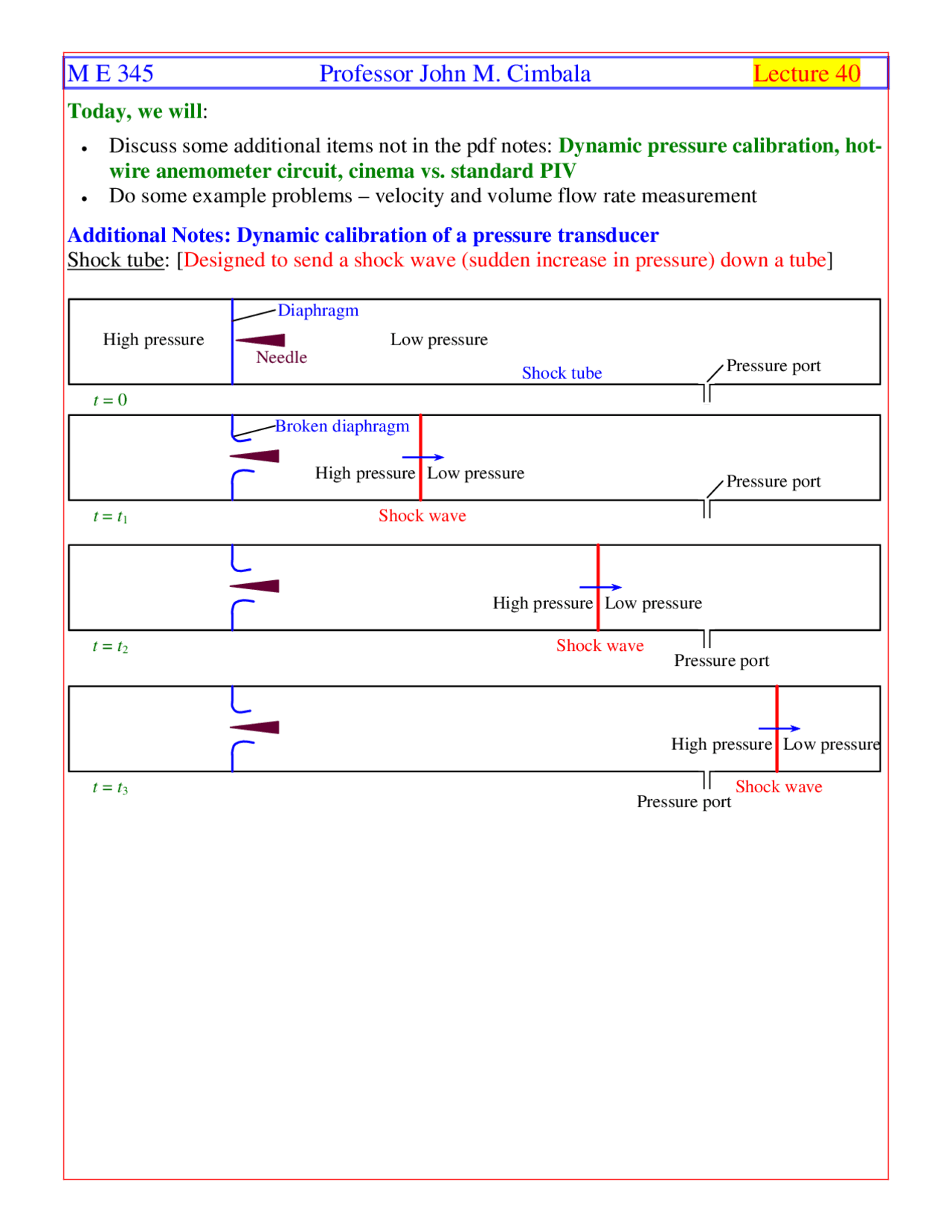 Dynamic Pressure Instrumentation Measurements Statistics Handout