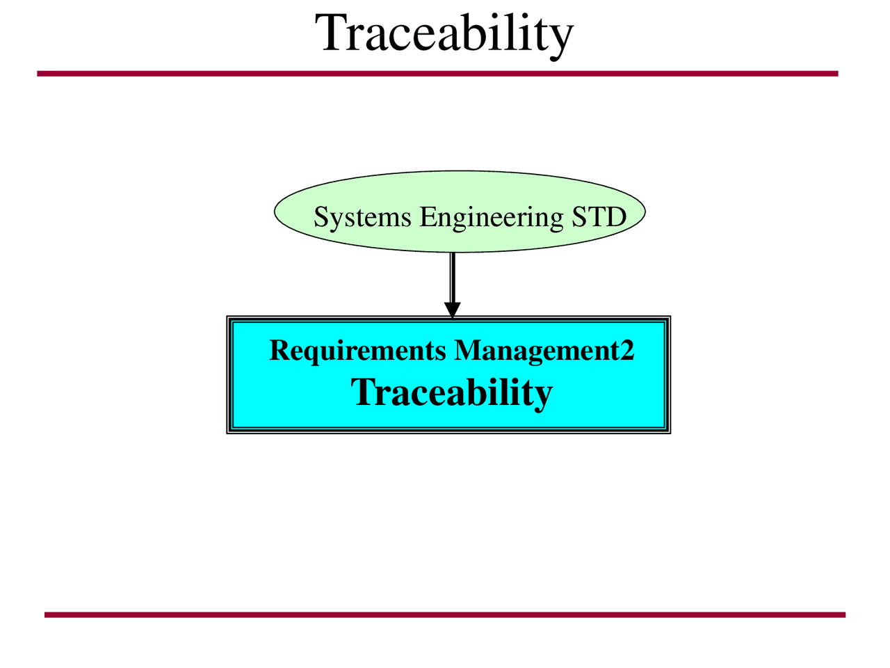 Traceability - Elements of Engineering System - Lecture Slides | Slides ...