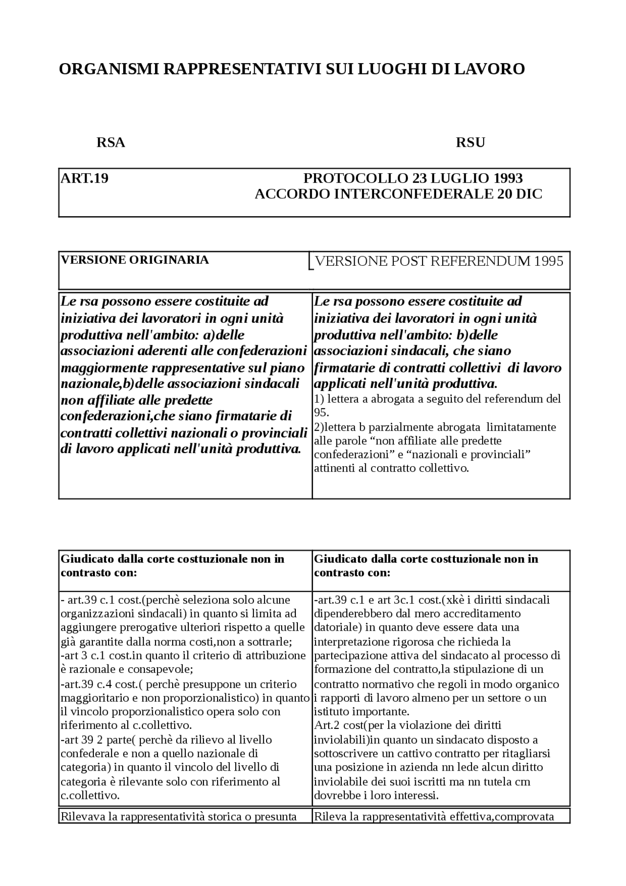 Rsa E Rsu Dispense Di Diritto Del Lavoro Docsity