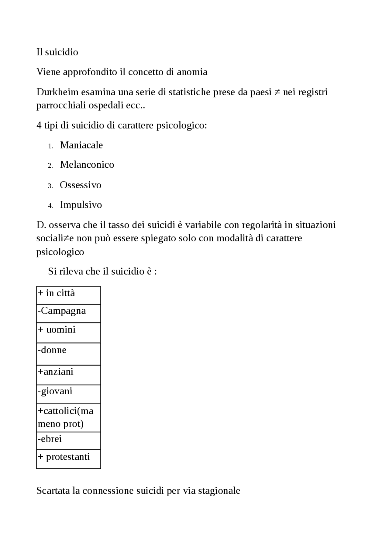 Il Suicidio Docsity