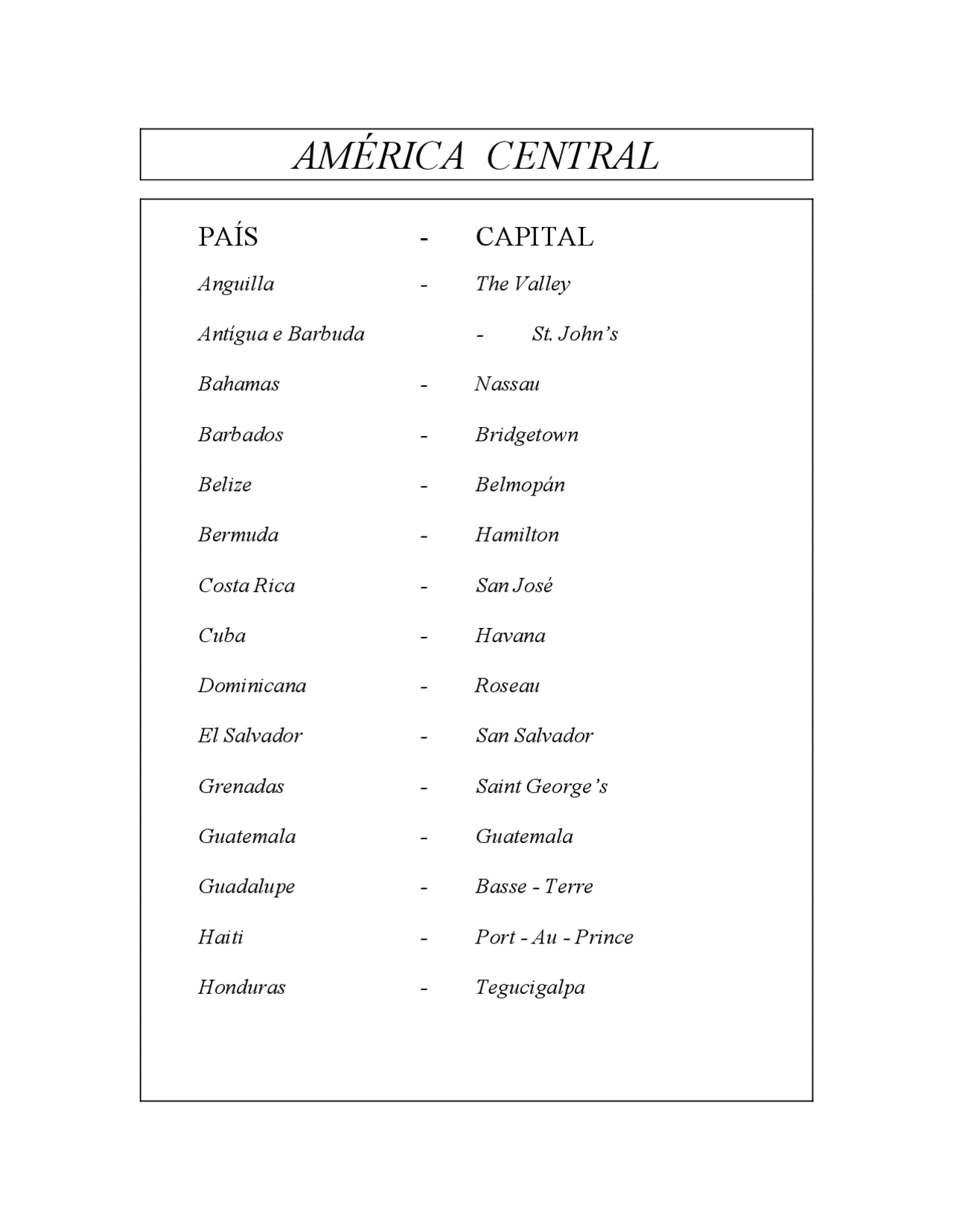 Capitais da América Central - Docsity