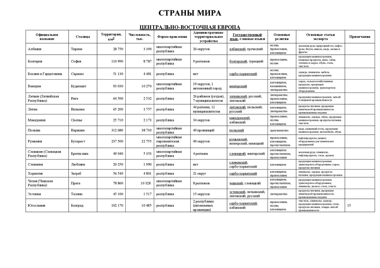 Реферат на тему Страны мира Docsity