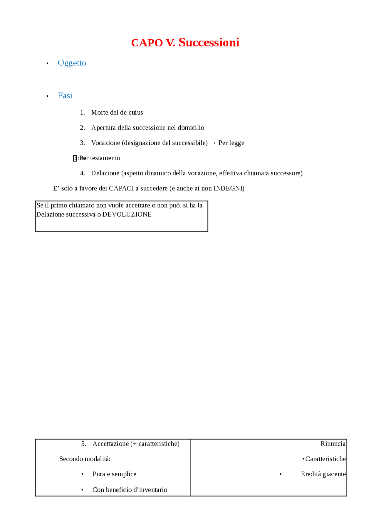 SCHEMA RIASSUNTIVO DELLE SUCCESSIONI | Schemes and Mind Maps of Private ...