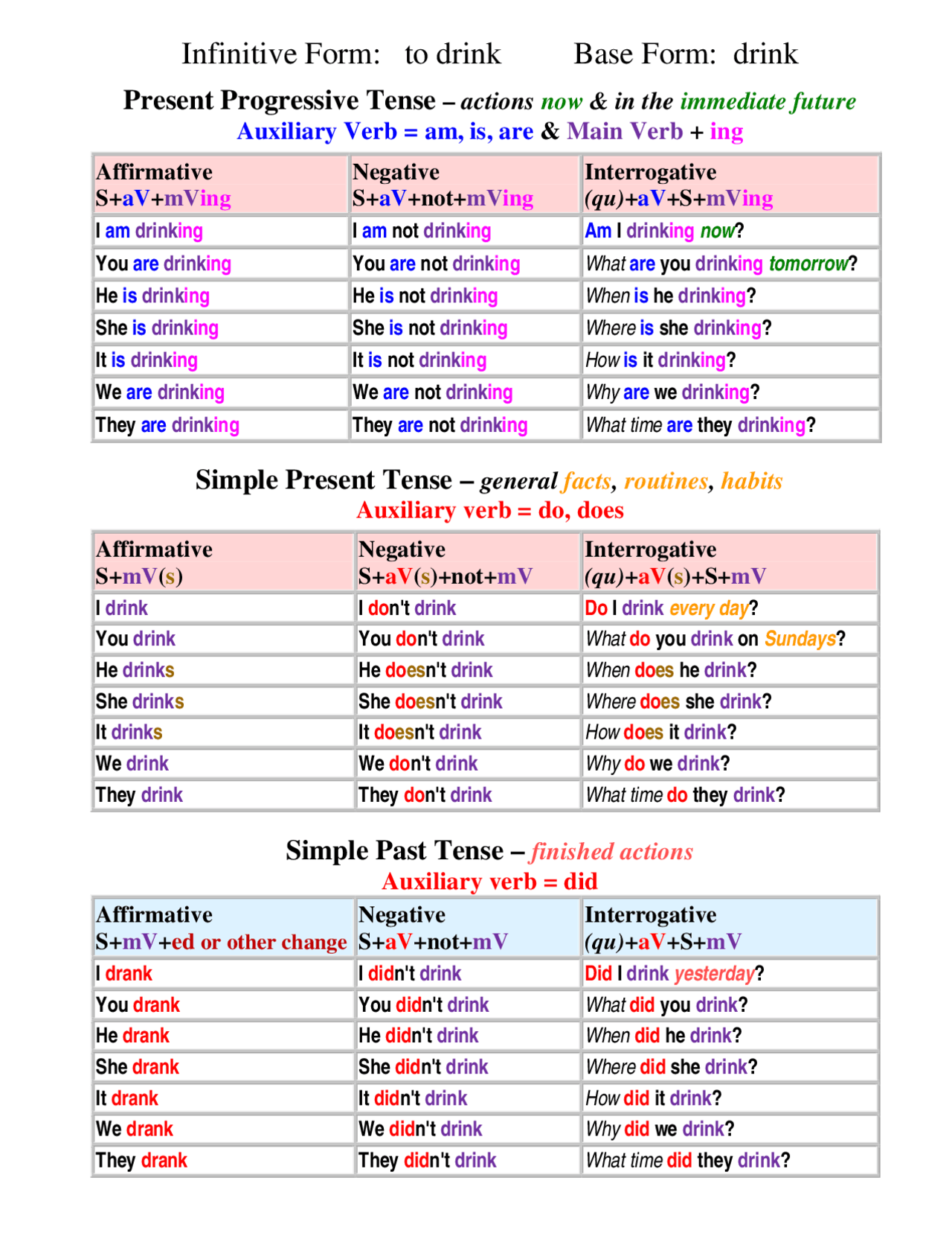 Simple Present Tense English Grammar Handout Docsity Simple Present Tense English Grammar Handout Docsity