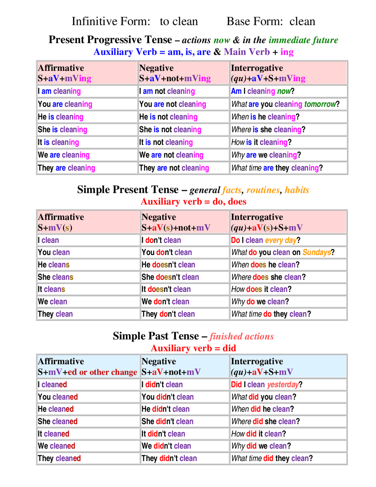 Present Progressive Tense English Grammar Handout Ejercicios