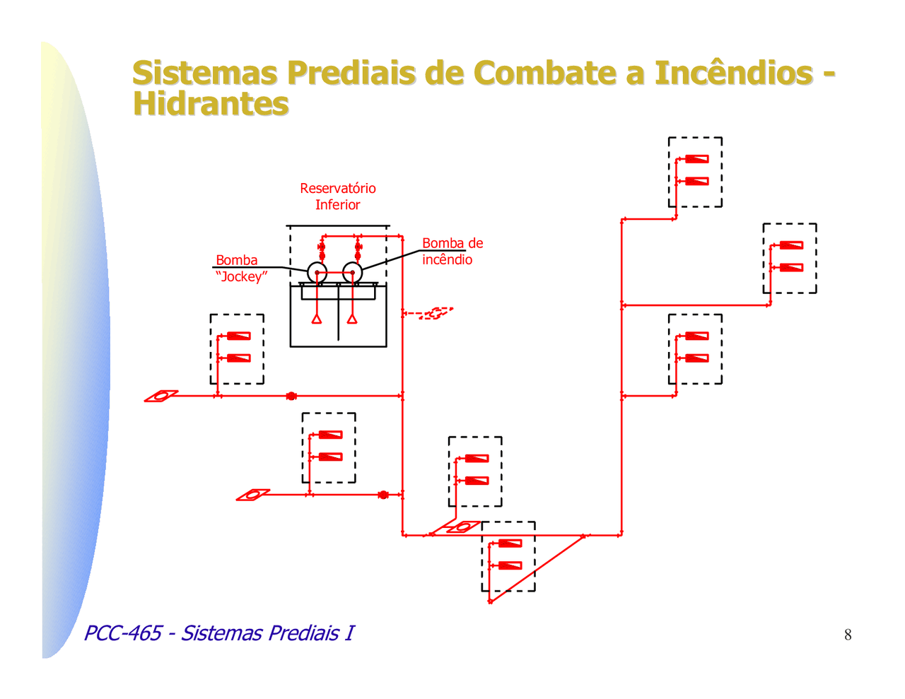 Combate A Incêndio Parte2 Docsity