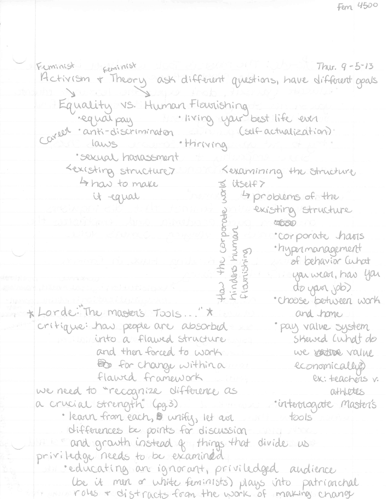 Human Equality, Human Flourishing: Activists and Theorists have ...