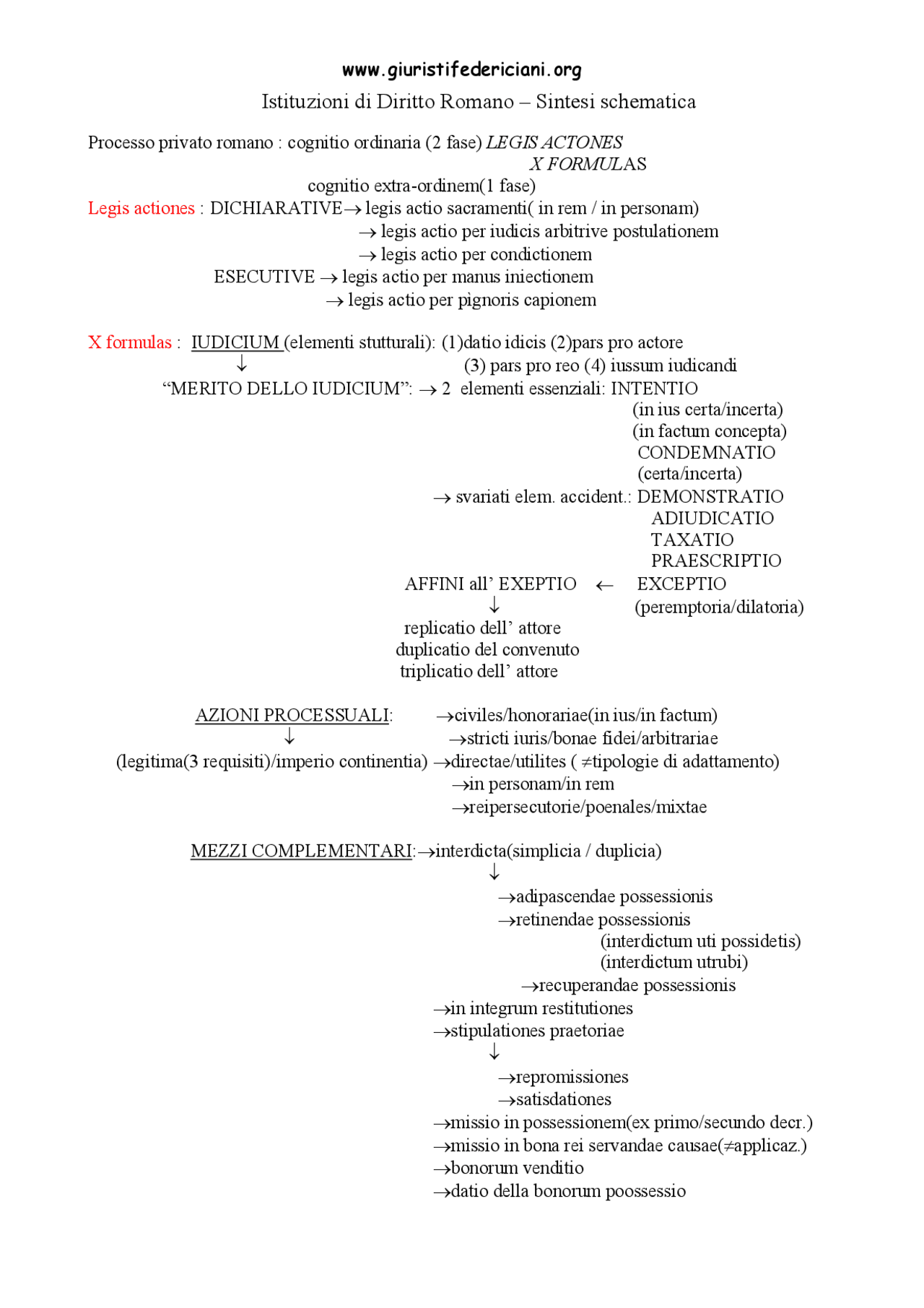 Istituzioni Diritto Romano Schemi Sintetici Docsity