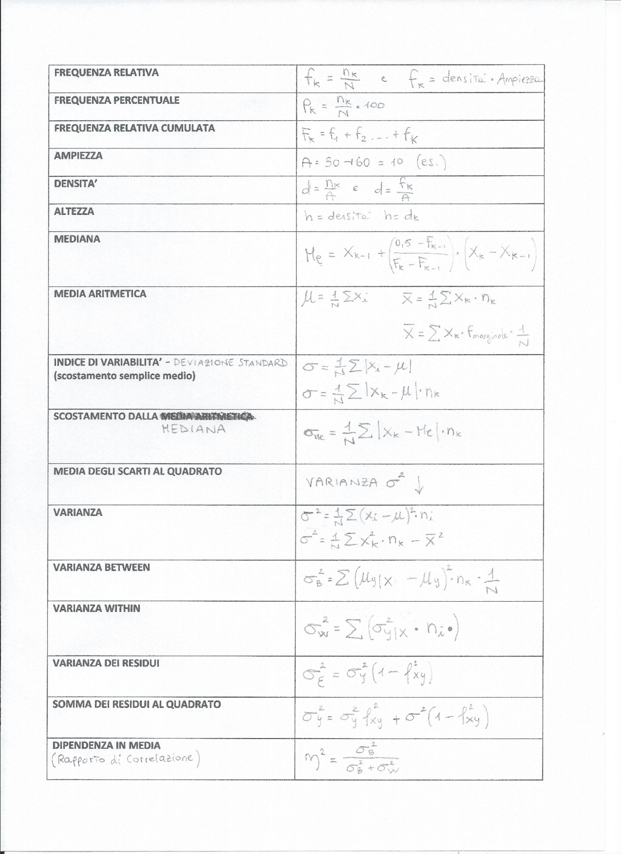 Formule Di Statistica Docsity