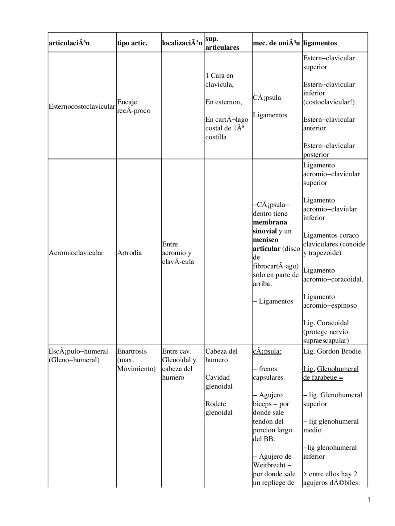 Apuntes Sobre Los Tipos De Articulaciones Docsity