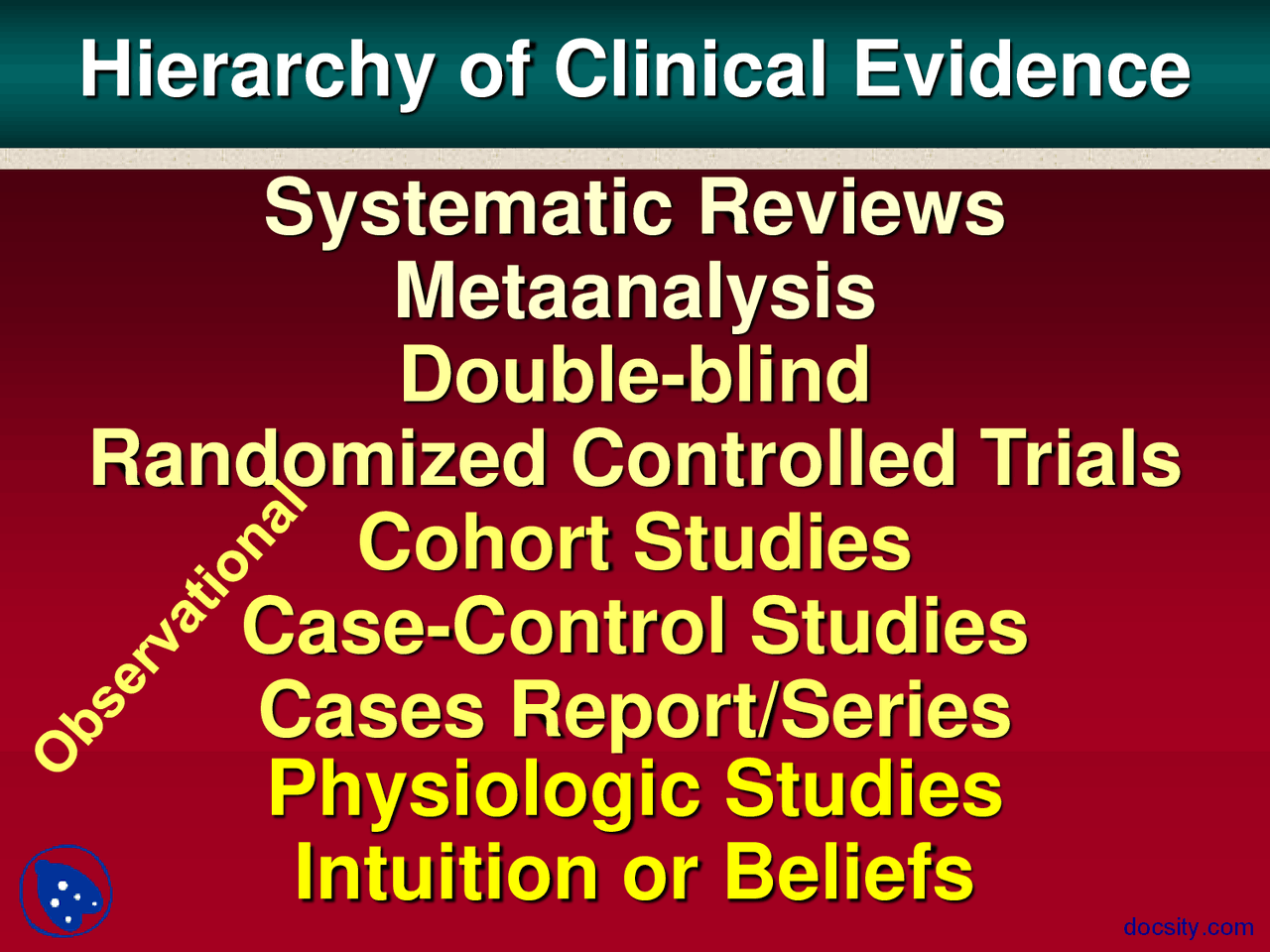 Hierarchy Of Clinical Evidence Health Lecture Slides Docsity