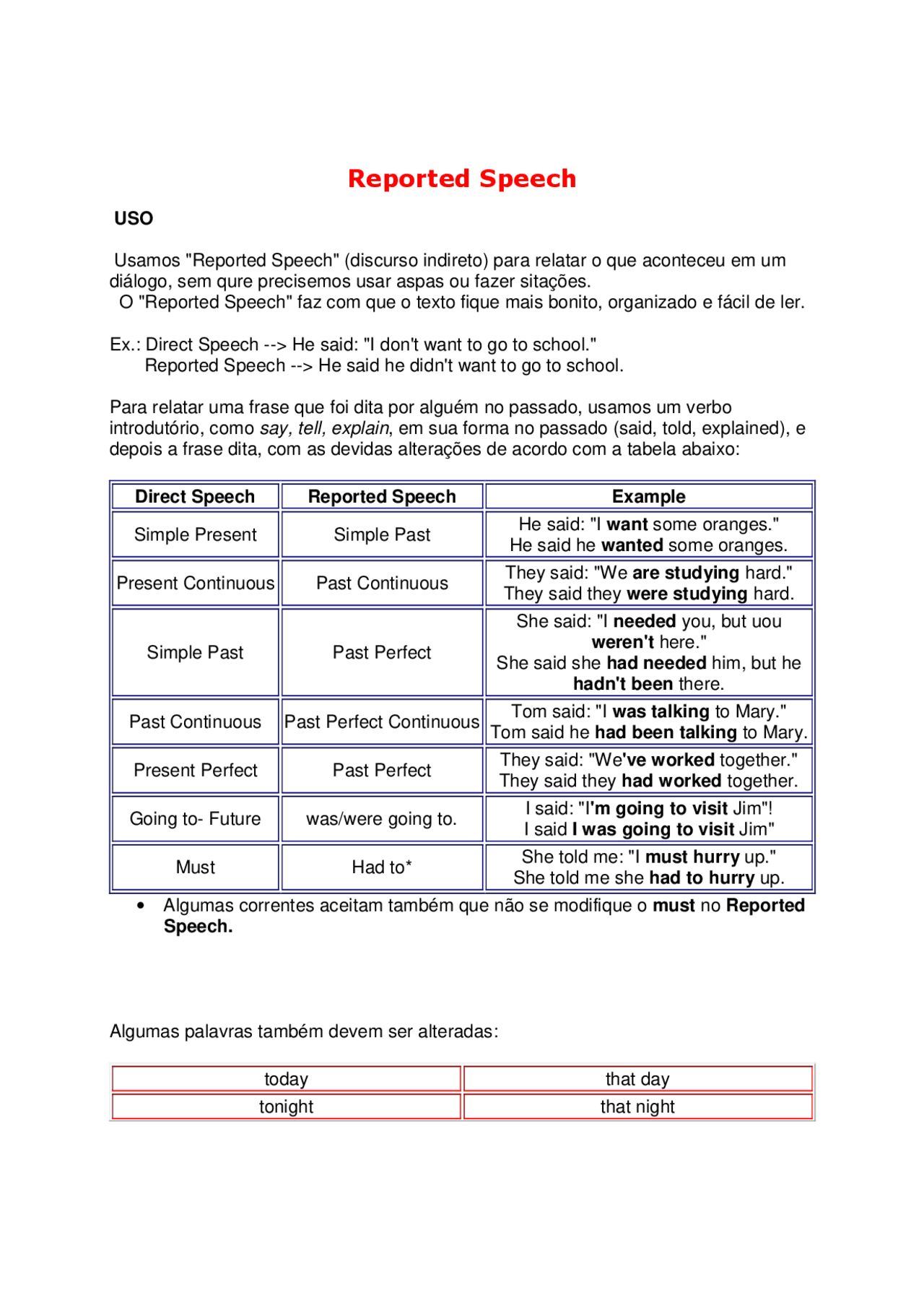 Reported Speech Docsity