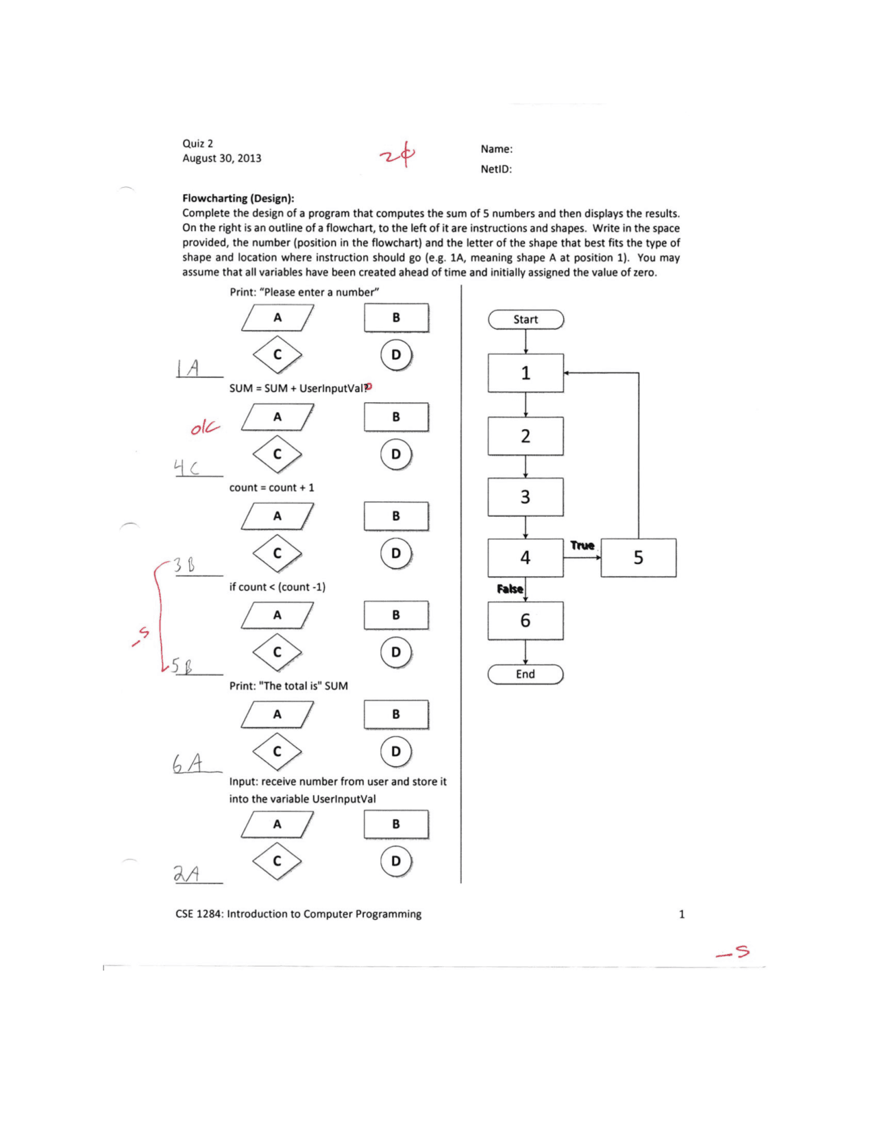 Flowchart Design In The Computer Programming Quiz 2 Cse 1284 Docsity