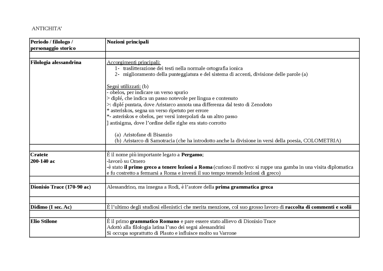 Tabella Tradizione Classica Docsity