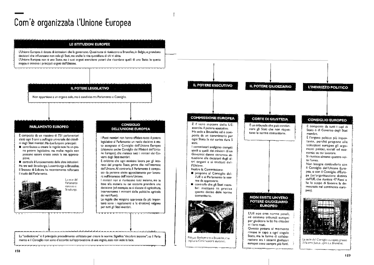 Schema istituzioni europee - Docsity