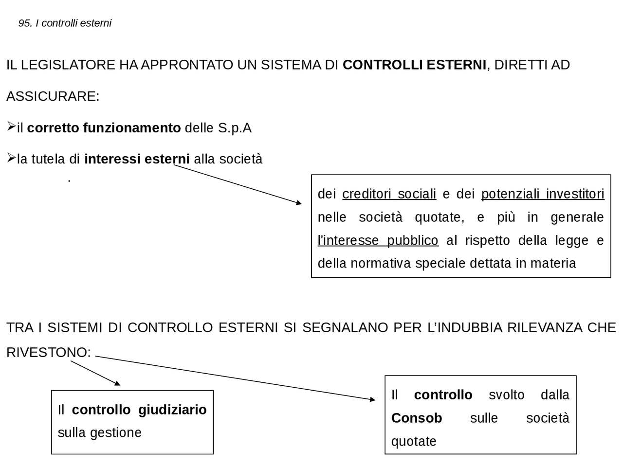 77 I Controlli Esterni Docsity