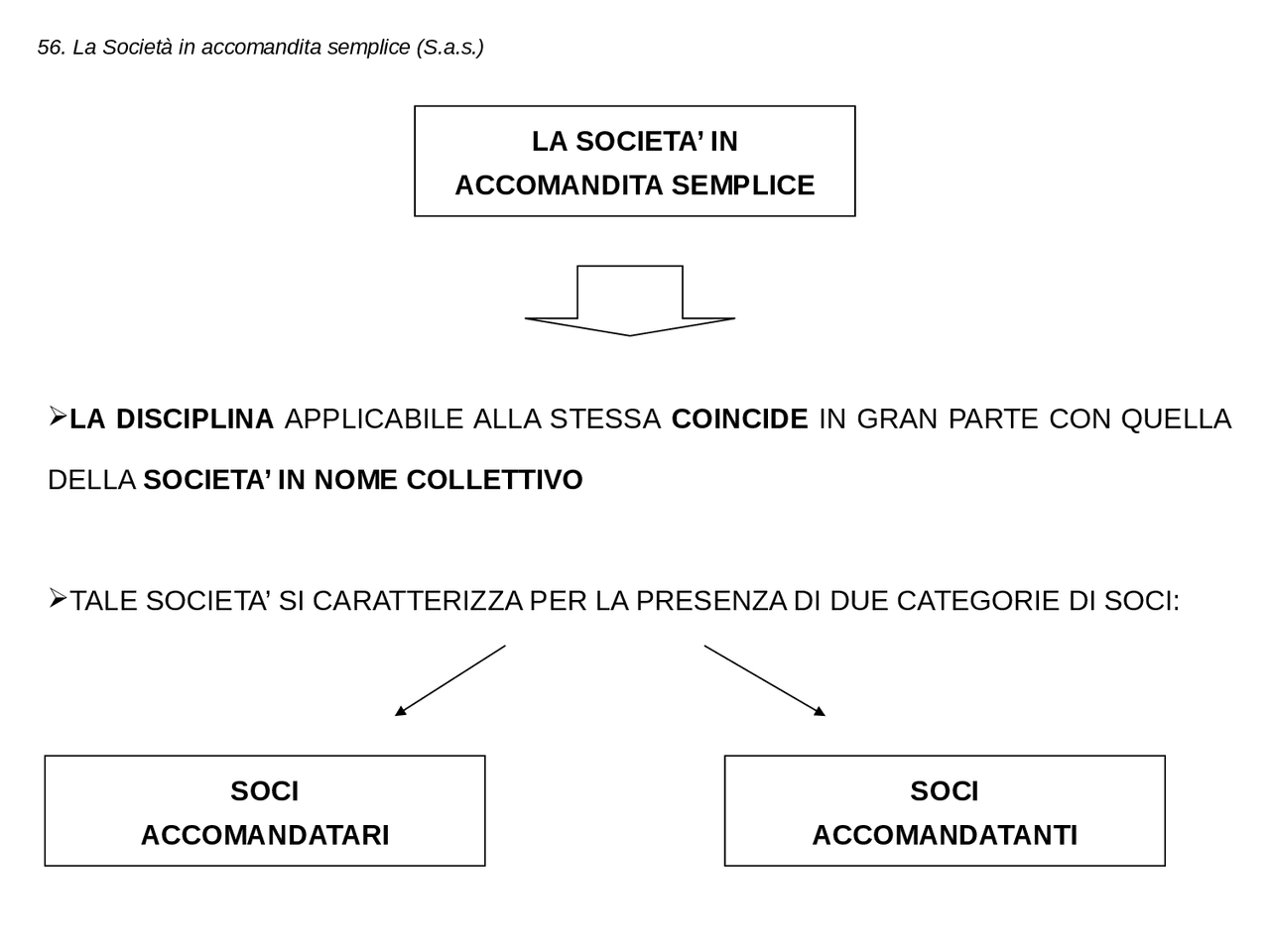 48 La Societa In Accomandita Semplice Slide Di Diritto Commerciale