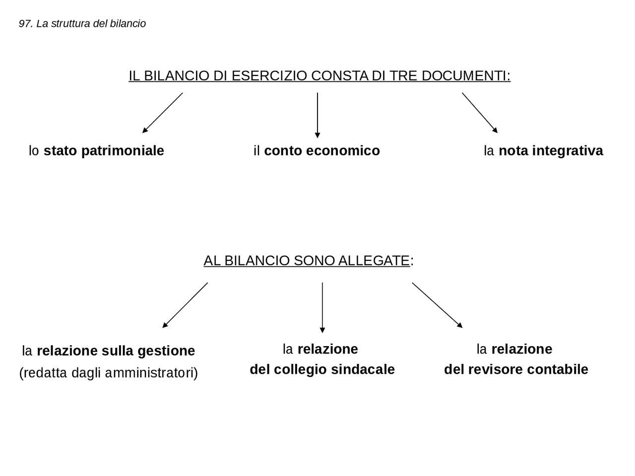 79 - La struttura del bilancio - Docsity
