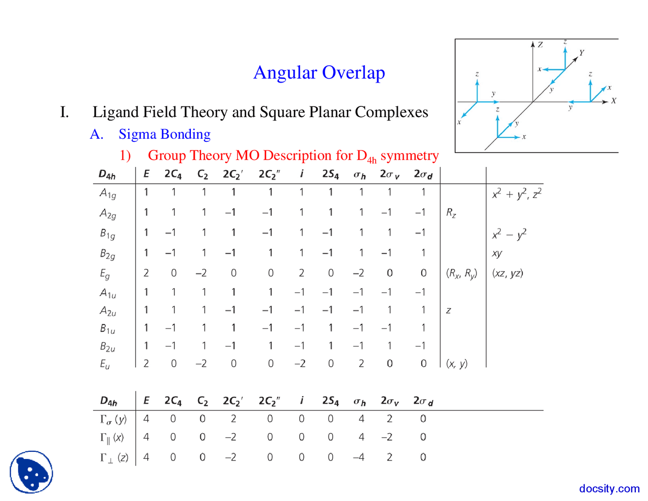 Angular Overlap - Advanced Inorganic Chemistry - Lecture Slides - Docsity