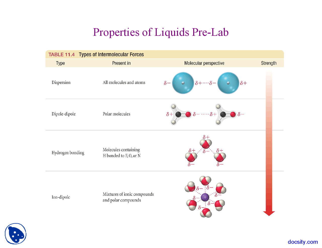 Properties of Liquids - Chemistry - Lecture Slides | Slides Chemistry ...