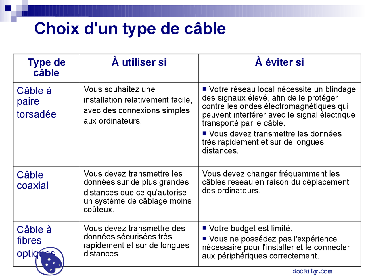 Notes Sur Les Réseaux 2° Partie Docsity
