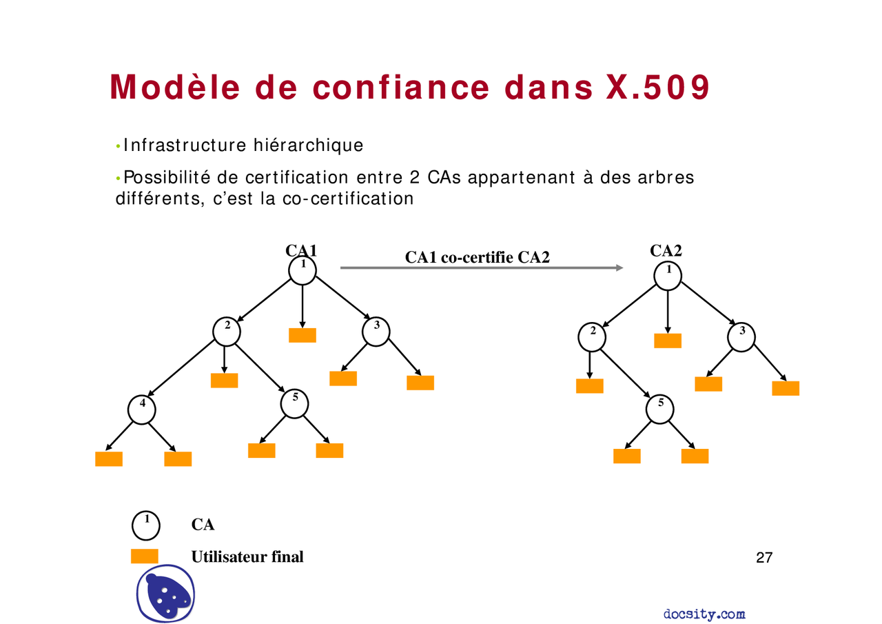 Notes Sur Le Certificat Numérique 3° Partie Docsity