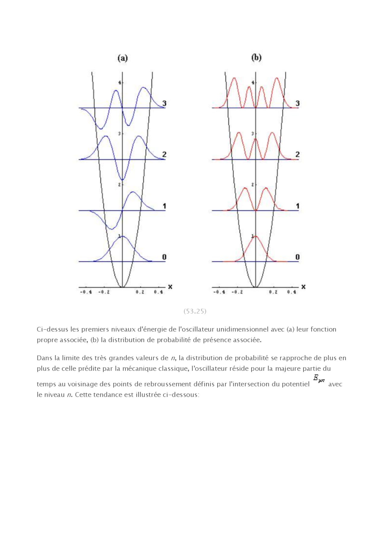 Notes Sur La Chimie Quantique 2° Partie Docsity