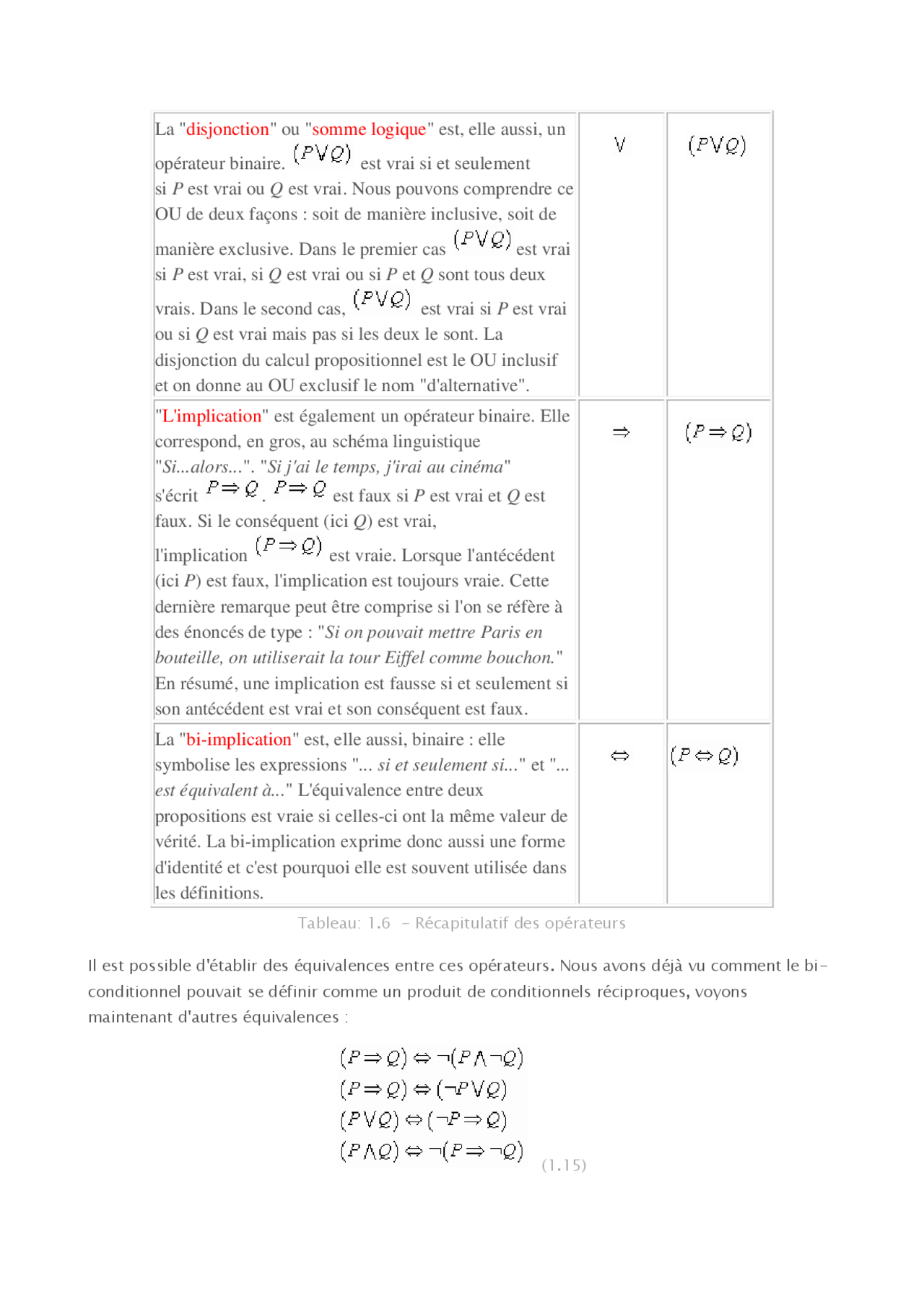 Notes Sur Le Calcul Propositionnel 2° Partie Docsity