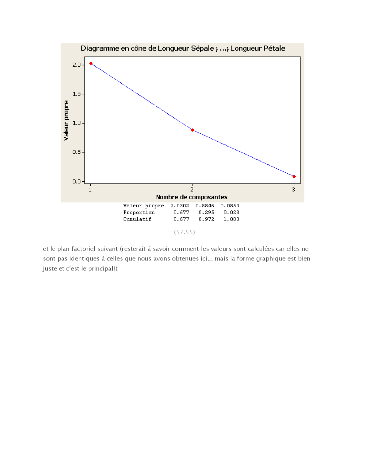 Notes Sur Lanalyse En Composantes Principales Acp 3° Partie