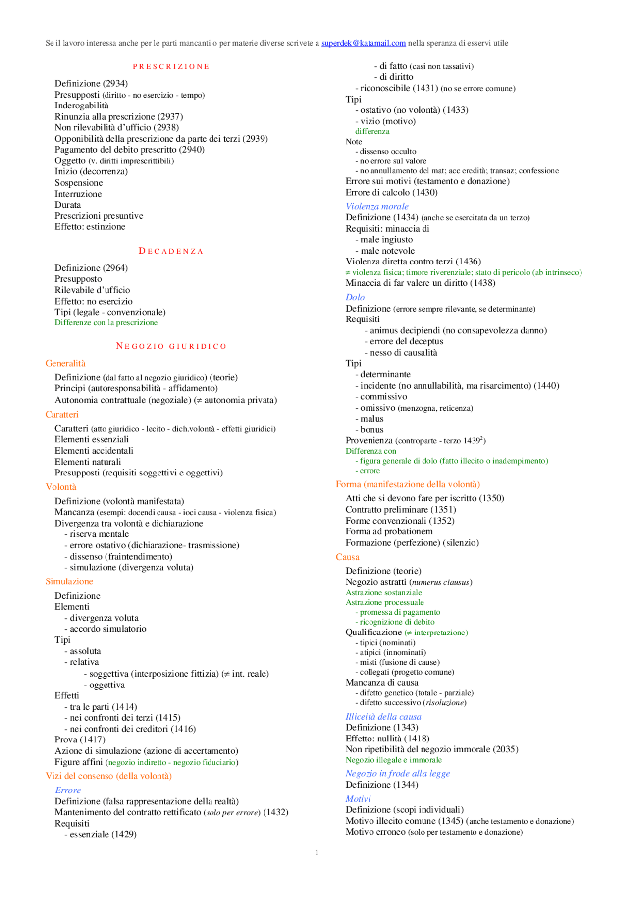 Manuale Di Diritto Privato Schemi Schemi E Mappe Concettuali Di