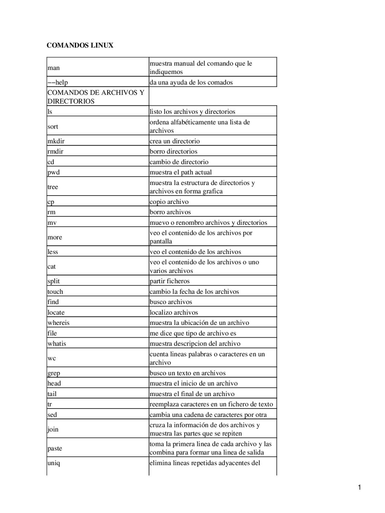 Apuntes Sobre Comandos Linux Docsity
