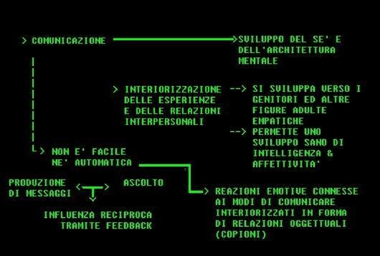 Slides Pedagogia Interculturale Docsity