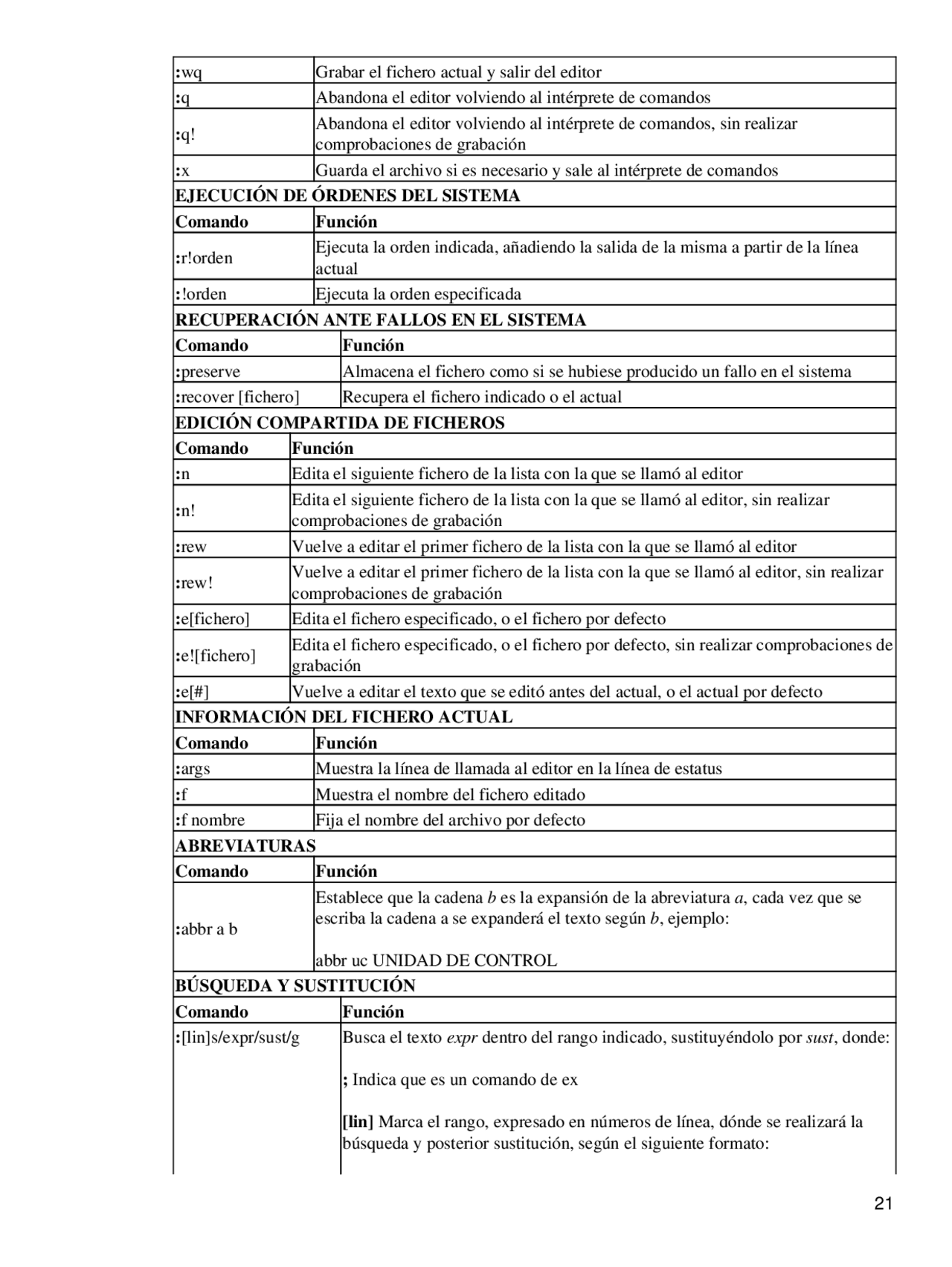 Apuntes Sobre Los Sistemas Operativos Actuales Parte3 Docsity