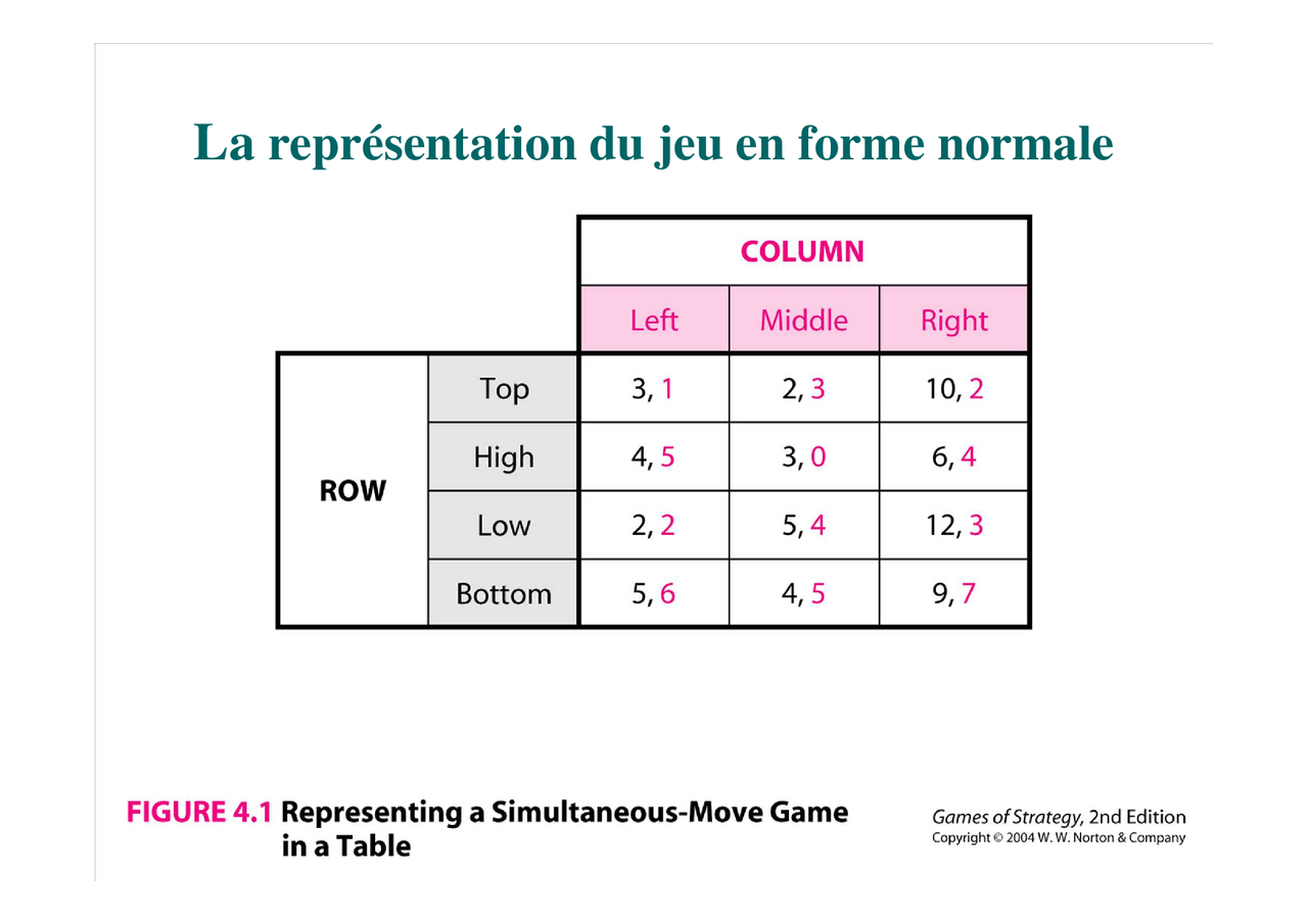Notes Sur Lanalyse Des Comportements Stratégiques 2° Partie Docsity