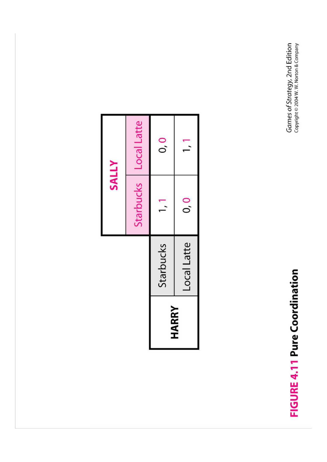 Notes Sur Lanalyse Des Comportements Stratégiques 3° Partie Docsity