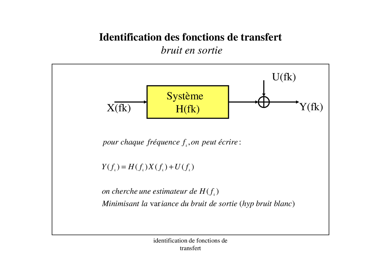 Notes sur l'identification de fonctions de transfert dans le domaine ...