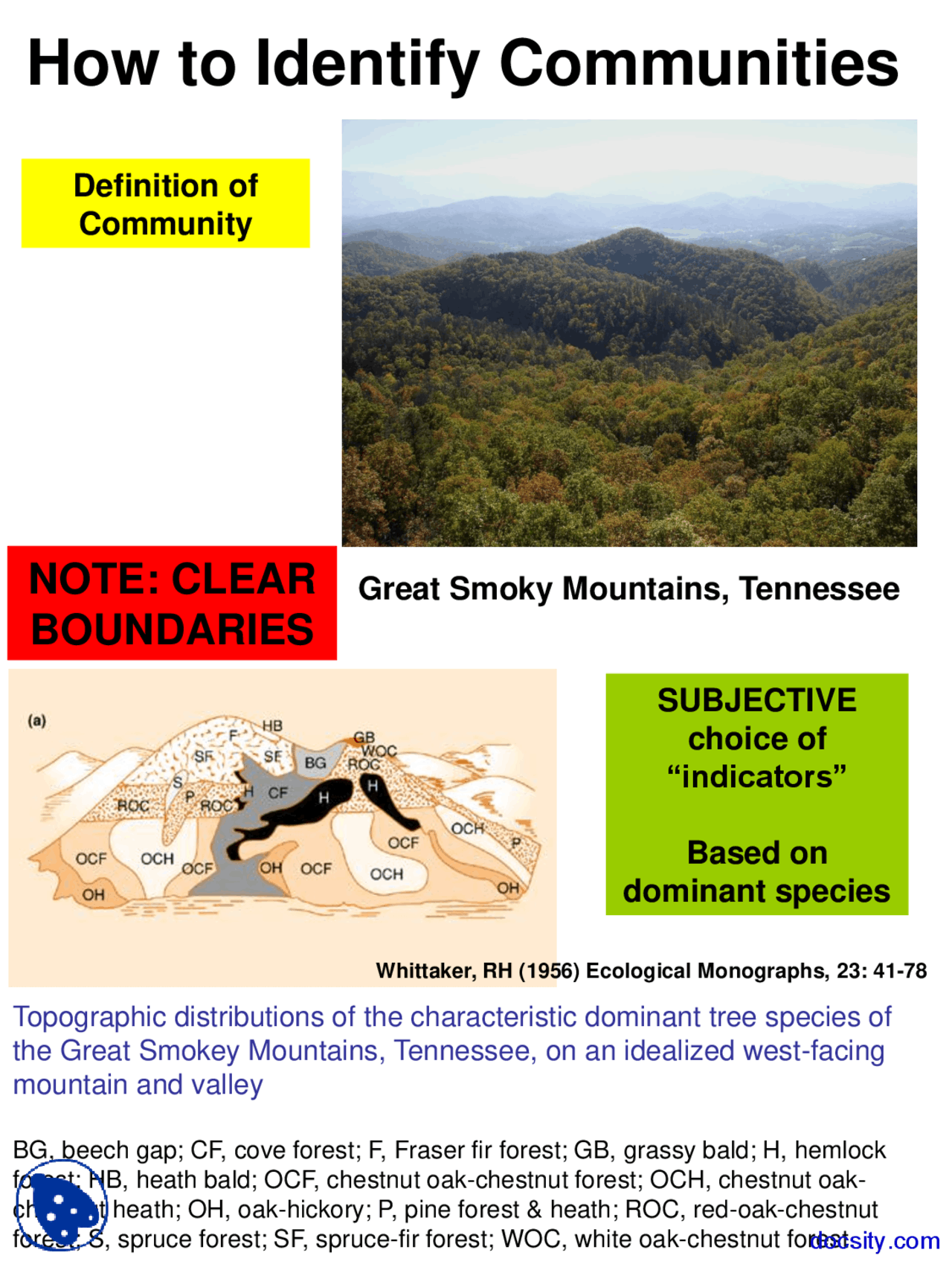 Gradient Analysis - Community Ecology - Lecture Slides - Docsity