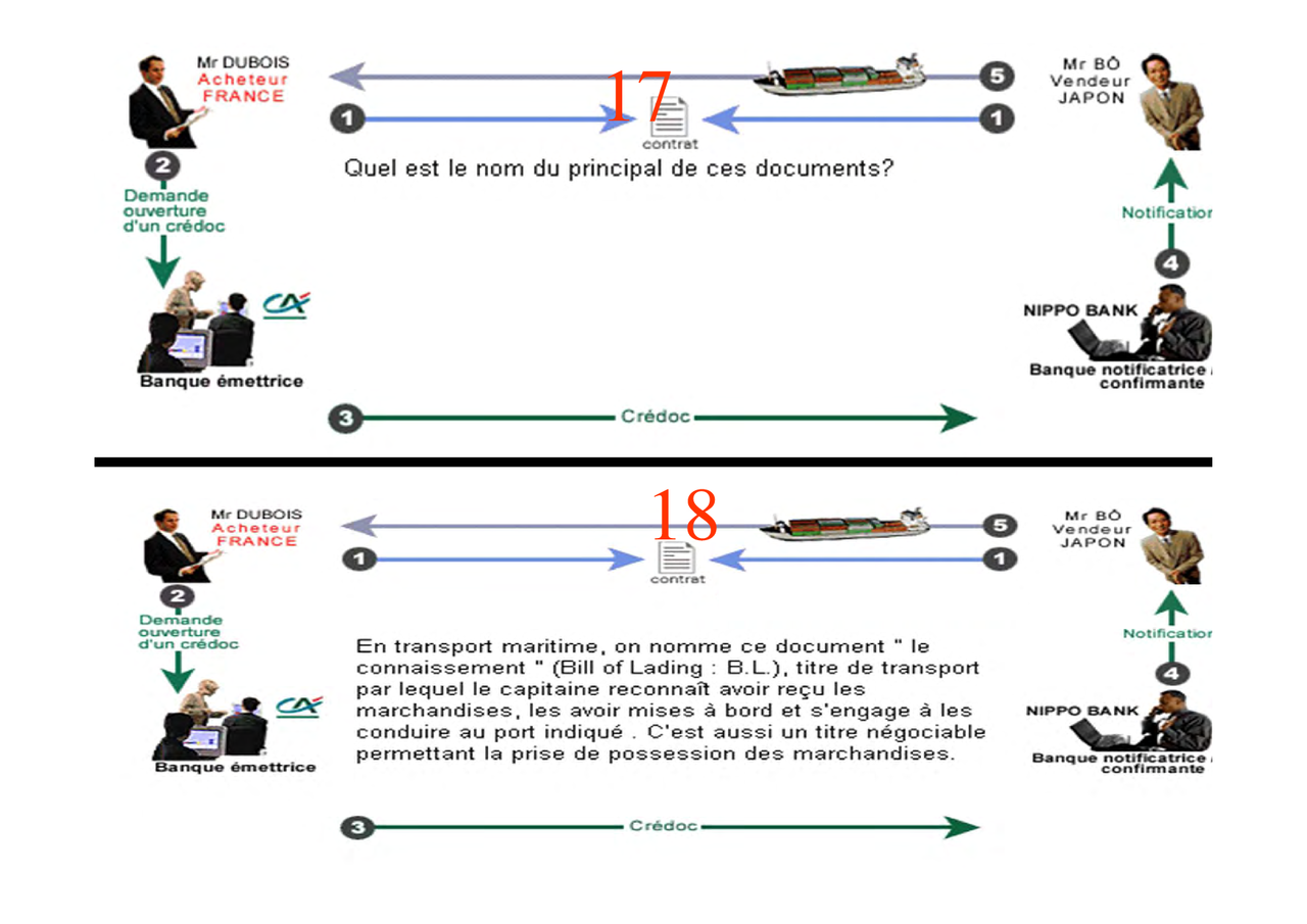 Notes Sur Le Crédit Documentaire 2° Partie Docsity