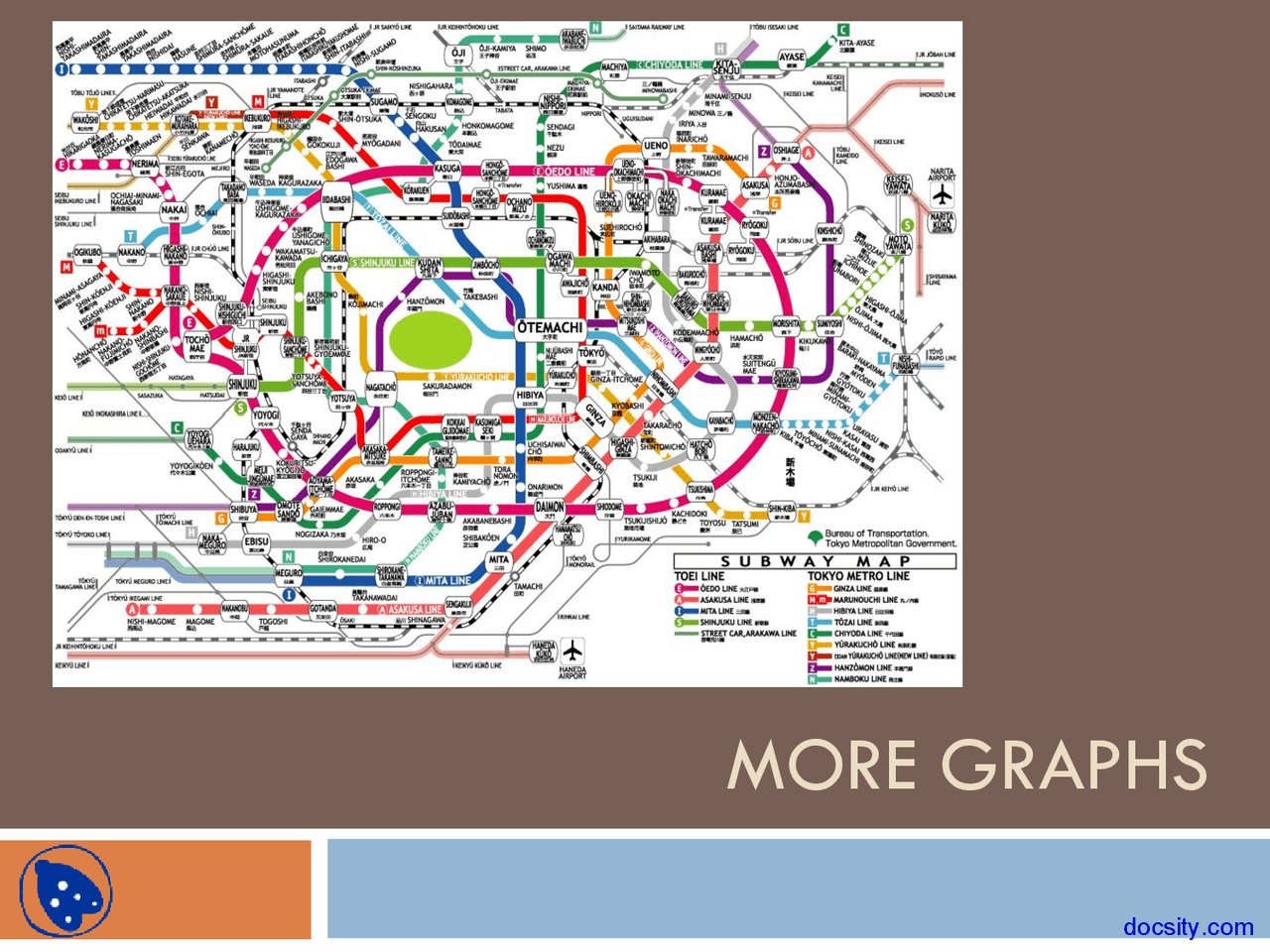 Graphs Representation Object Oriented Programming And Data
